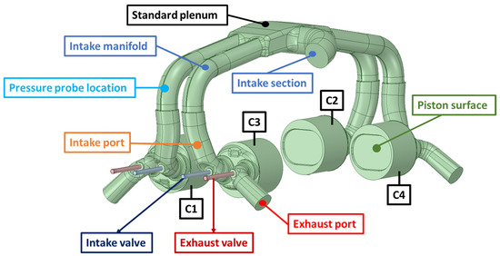 The Influence of the Intake Geometry on the Performance of a Four ...