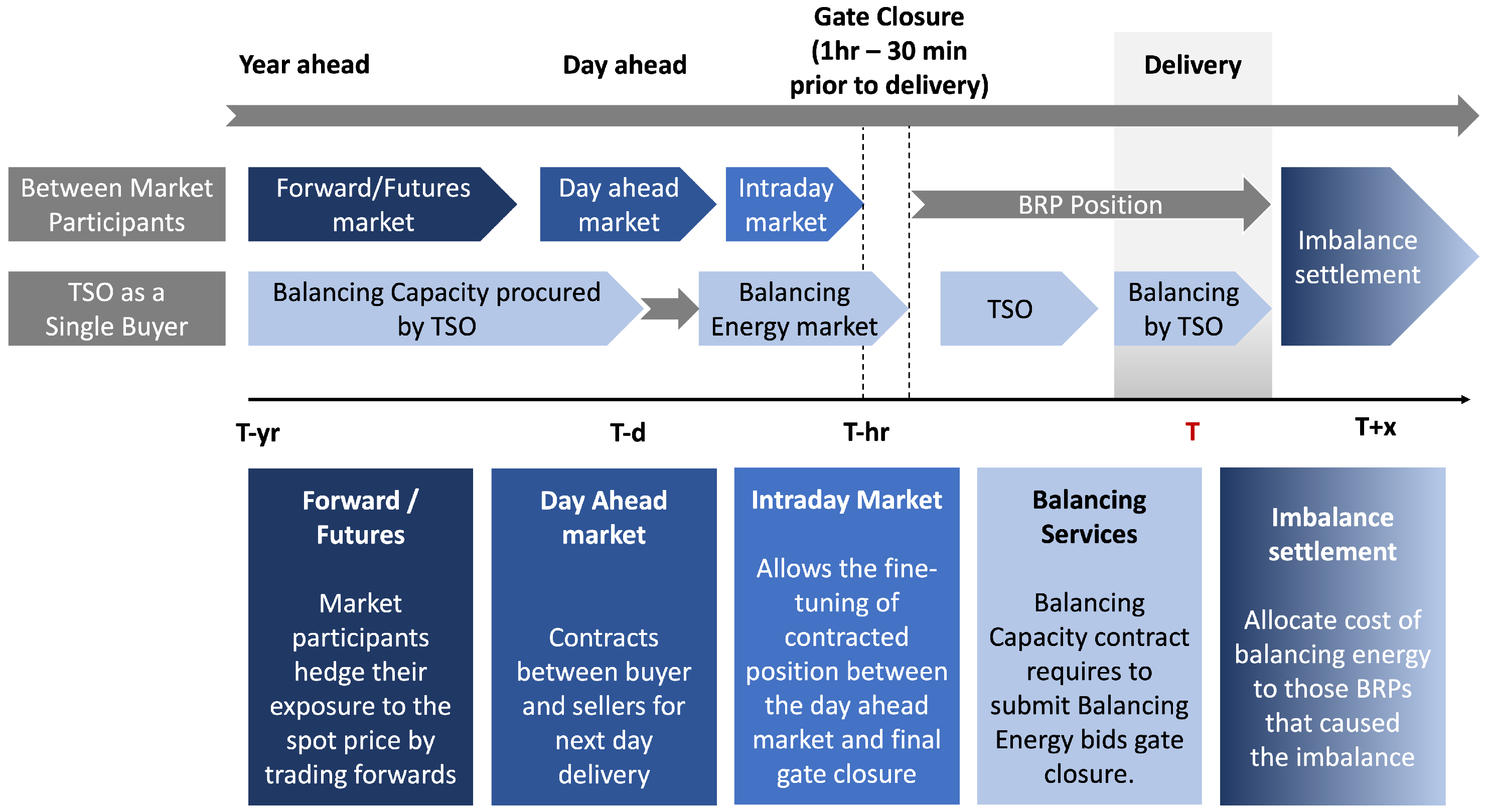 Trend Analysis of Cross-Border Electricity Trading in Pan-European Network