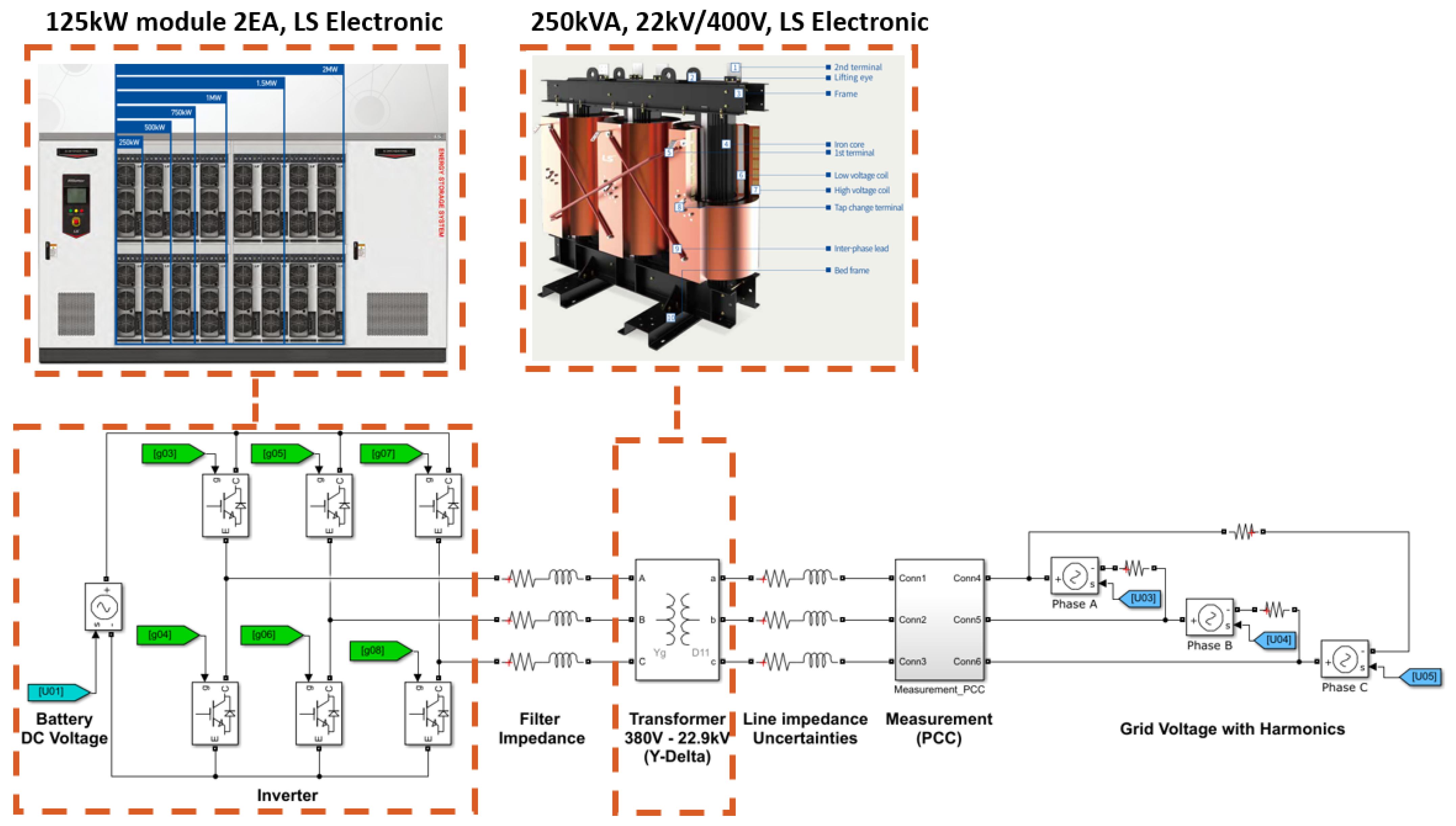 Point of Common Connection Voltage Modulated Direct Power Control with ...