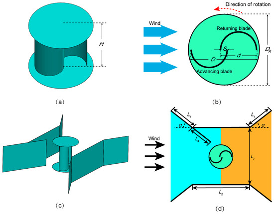 A Novel Wind Energy Gathering Structure for the Savonius Wind Turbine ...
