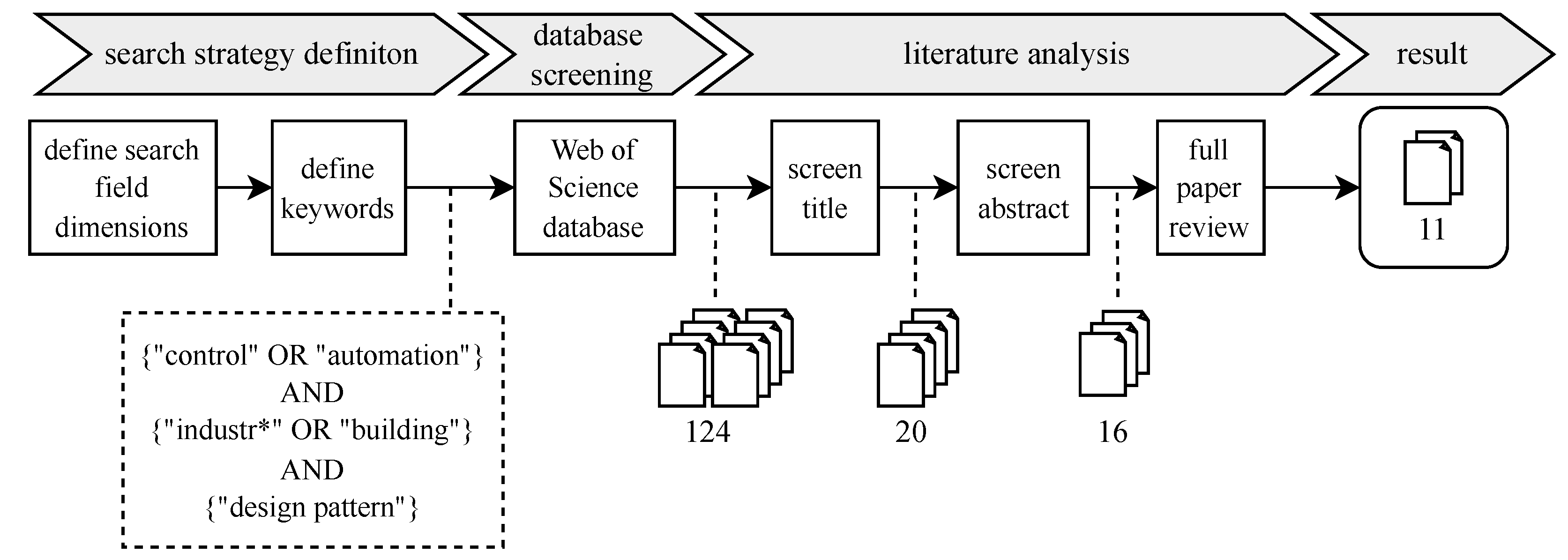 Framework for Implementation of Building Automation Control Programs ...