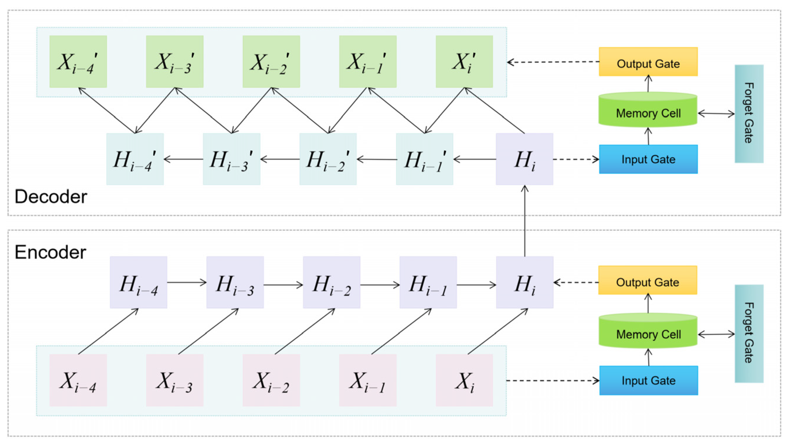 AIoT-Based Visual Anomaly Detection in Photovoltaic Sequence Data via Sequence Learning