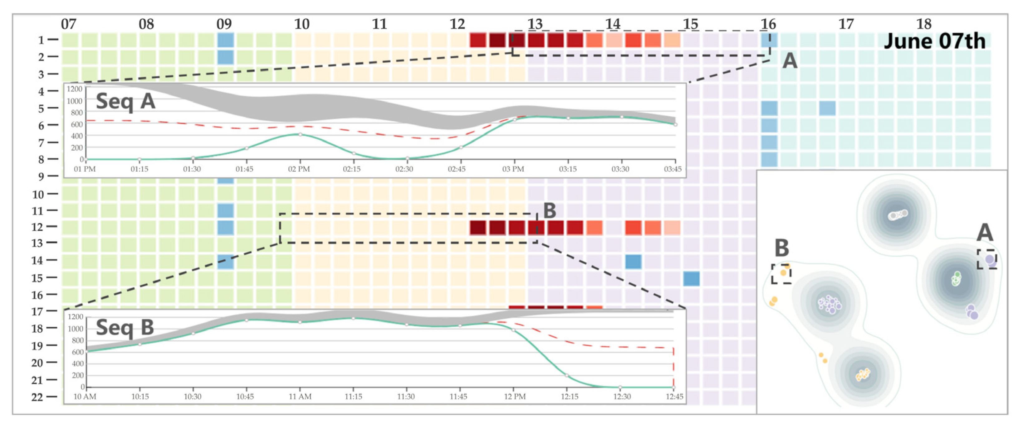 AIoT-Based Visual Anomaly Detection in Photovoltaic Sequence Data via Sequence Learning