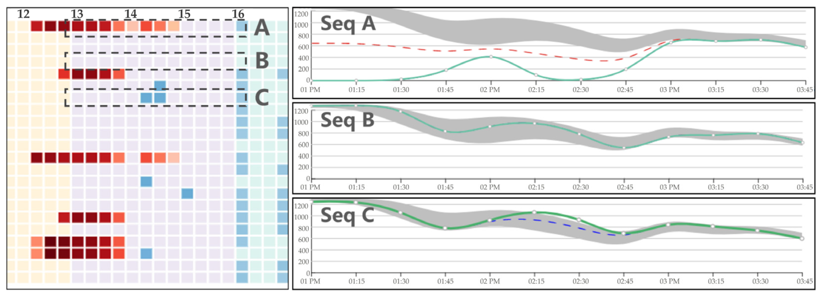 AIoT-Based Visual Anomaly Detection in Photovoltaic Sequence Data via Sequence Learning
