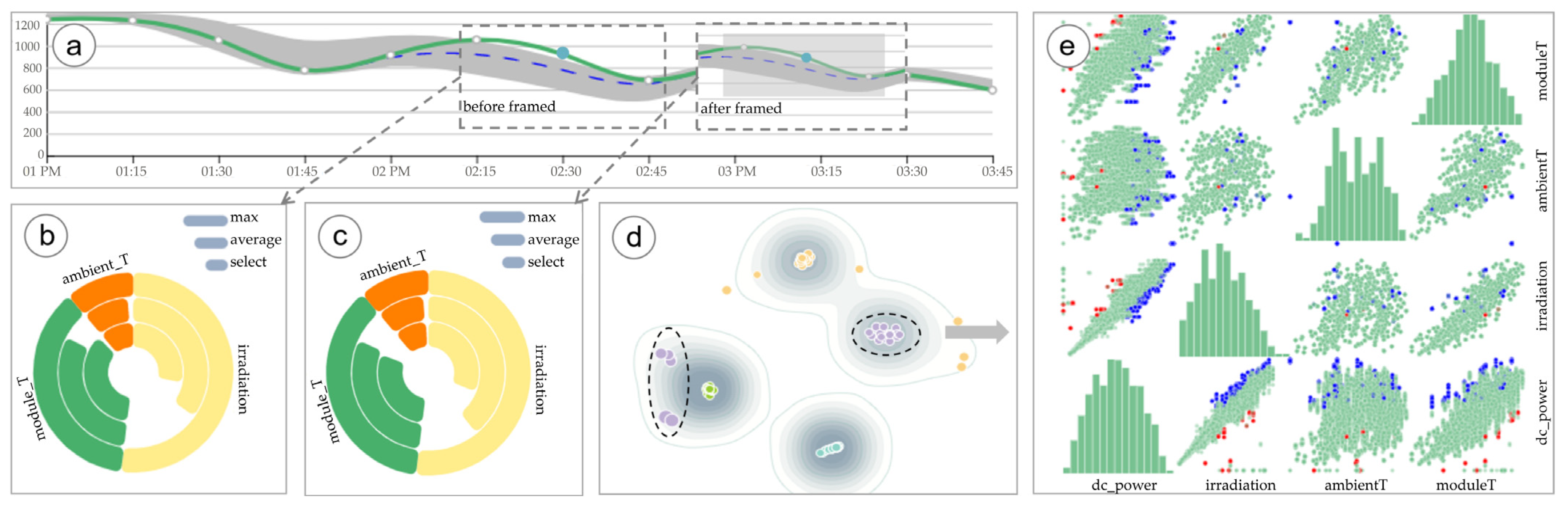 AIoT-Based Visual Anomaly Detection in Photovoltaic Sequence Data via Sequence Learning