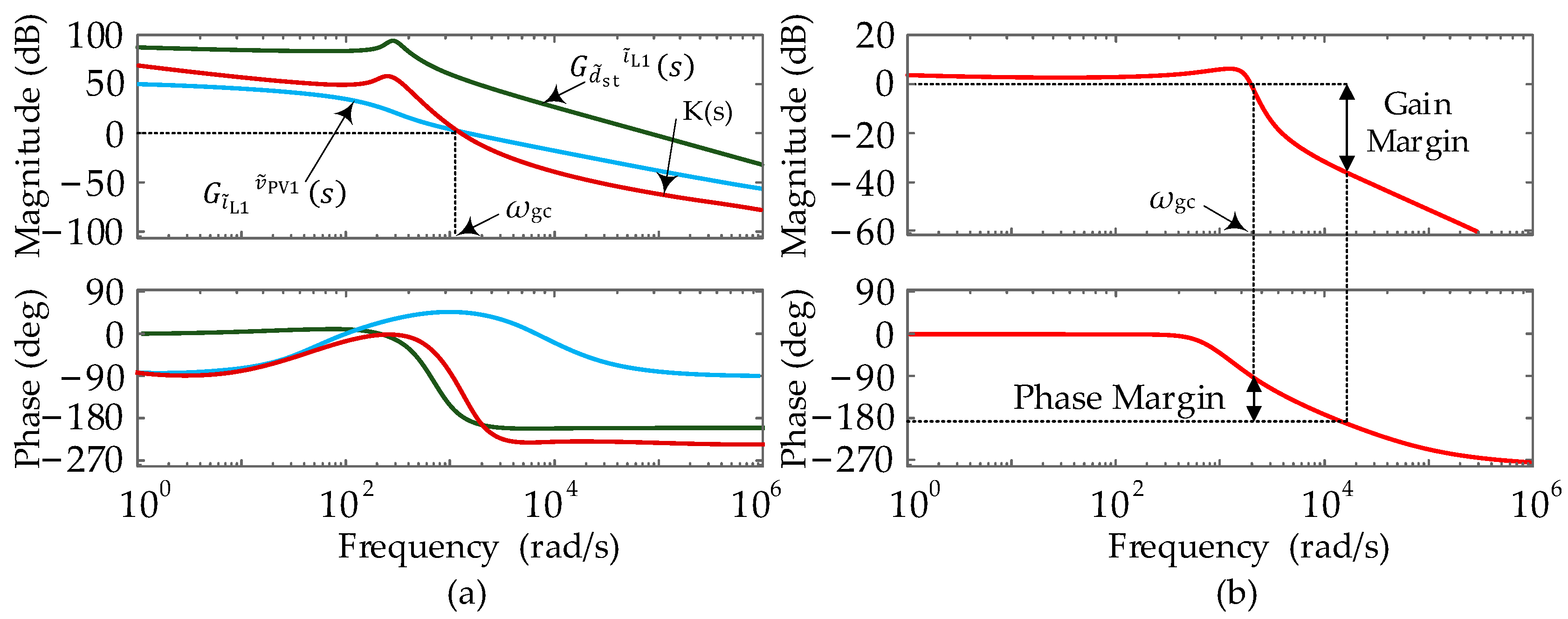 Design and Analysis of a Triple-Input Three-Level PV Inverter with ...