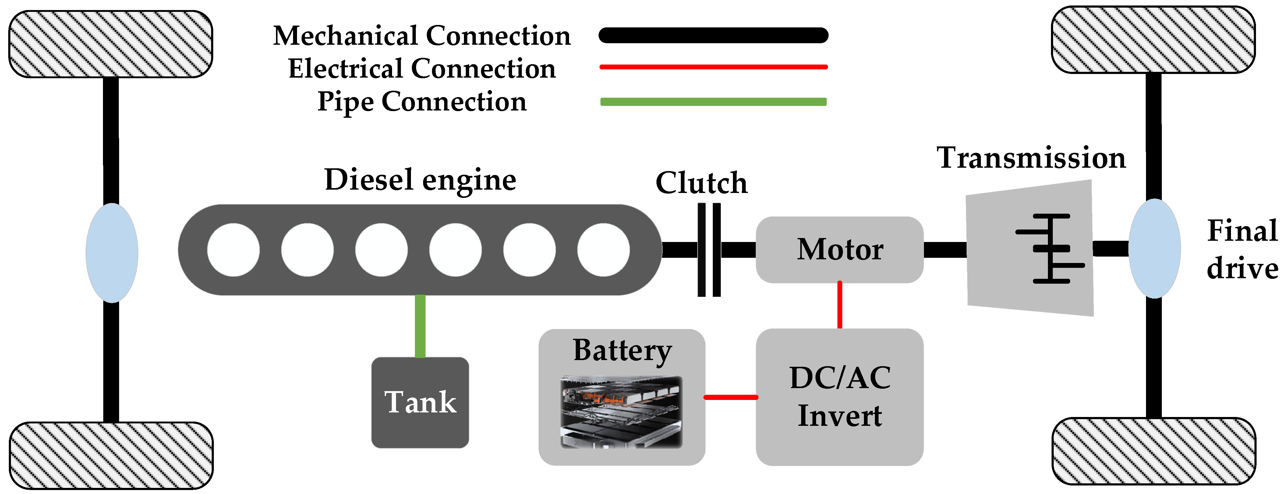Diesel electric hybrid store