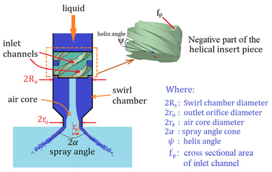 Comprehensive Theoretical Formulation and Numerical Simulation of the Internal Flow in Pressure ...