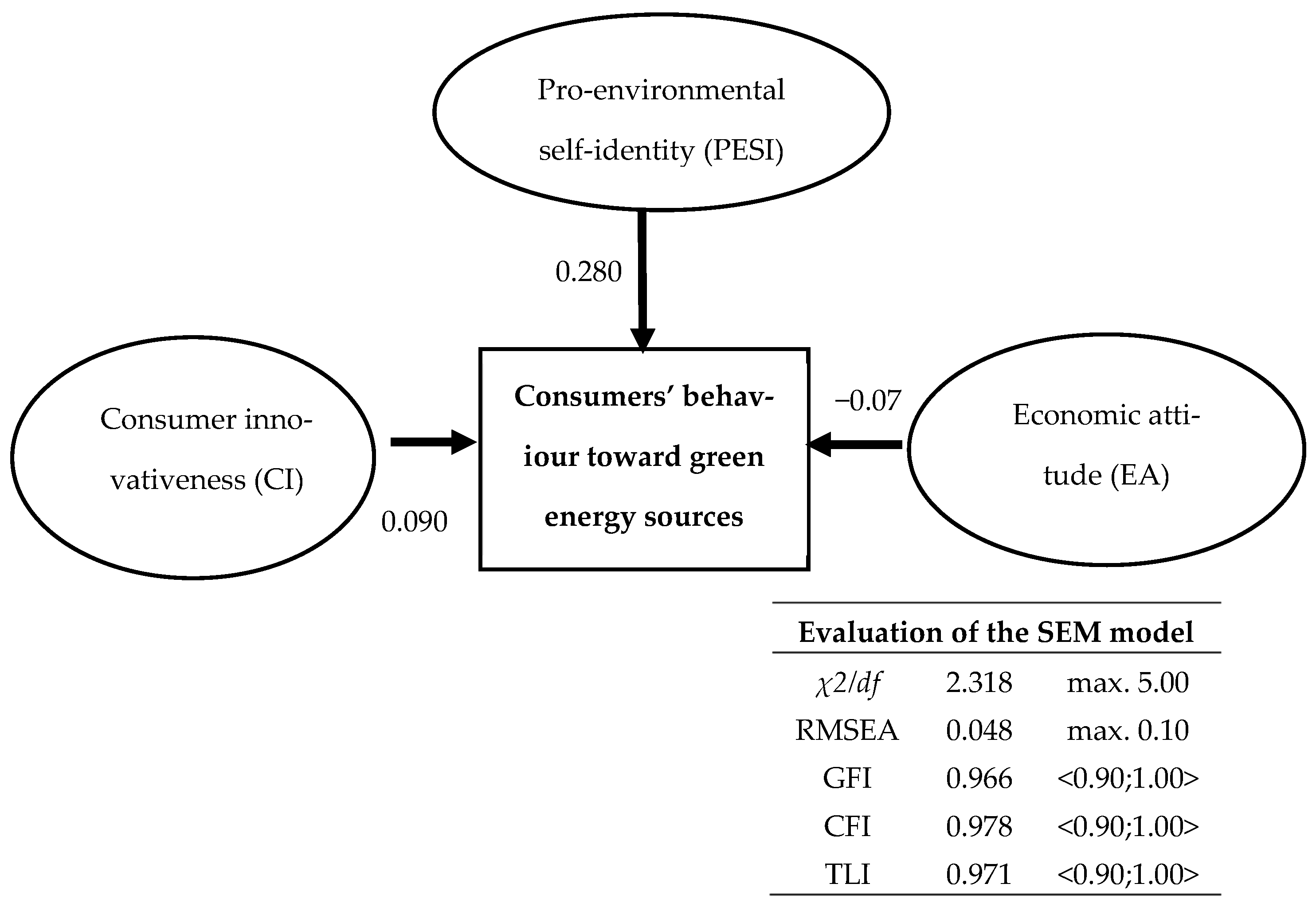 Economical, Innovative, or Ecological? What Are the Green Energy Users?