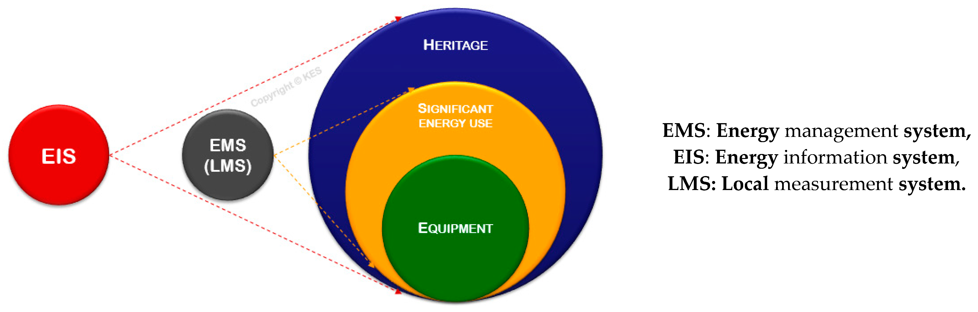 Comparative Study of an Energy Information System and Energy Management ...