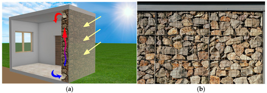 What Is The U Value Of A 500mm Stone Wall Cladding - Infoupdate.org