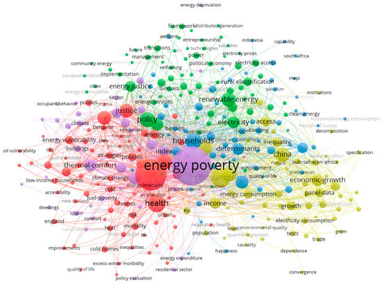 Energy Poverty Alleviation in the Era of Energy Transition—Case Study ...