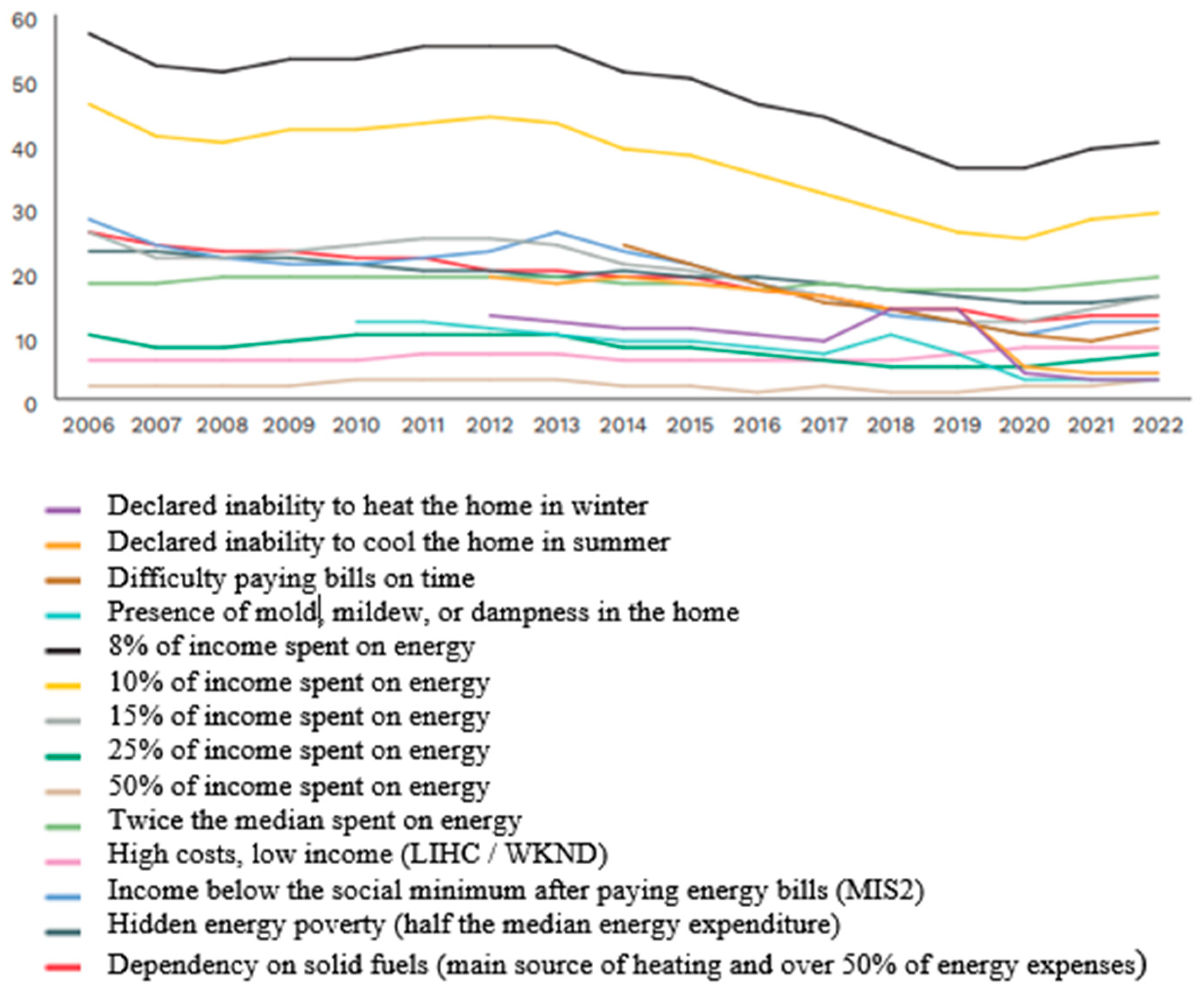 Energy Poverty Alleviation in the Era of Energy Transition—Case Study ...