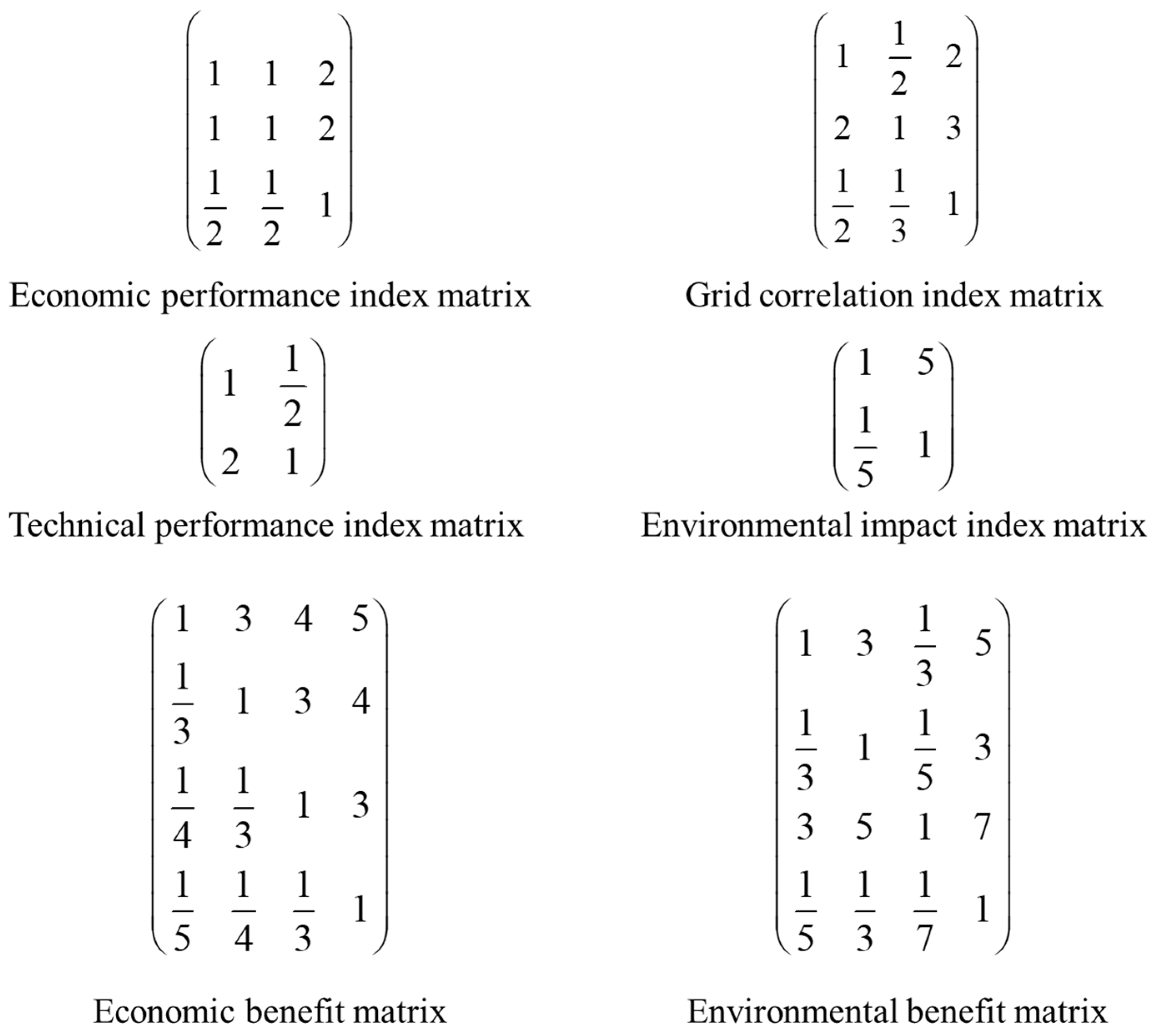 A Design and Safety Analysis of the “Electricity-Hydrogen-Ammonia ...