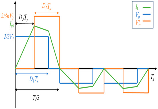 Single- and Three-Phase Dual-Active-Bridge DC–DC Converter Comparison ...