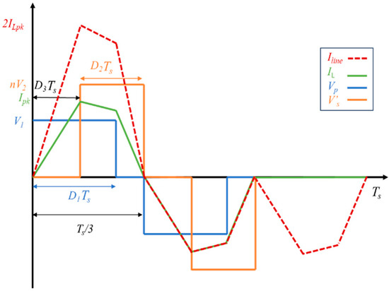 Single- and Three-Phase Dual-Active-Bridge DC–DC Converter Comparison ...