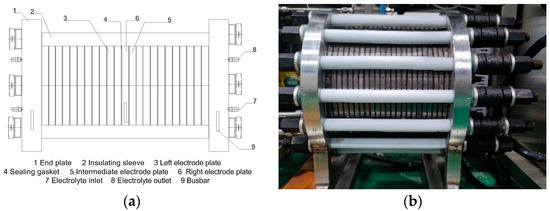 Optimizing Alkaline Water Electrolysis: A Dual-Model Approach for ...