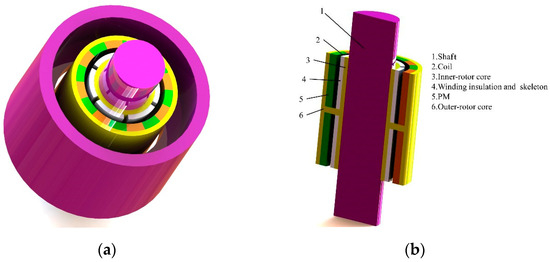 An Overview of the R&D of Flywheel Energy Storage Technologies in China