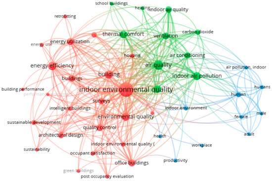 Dynamic Indoor Environmental Quality Assessment in Residential ...