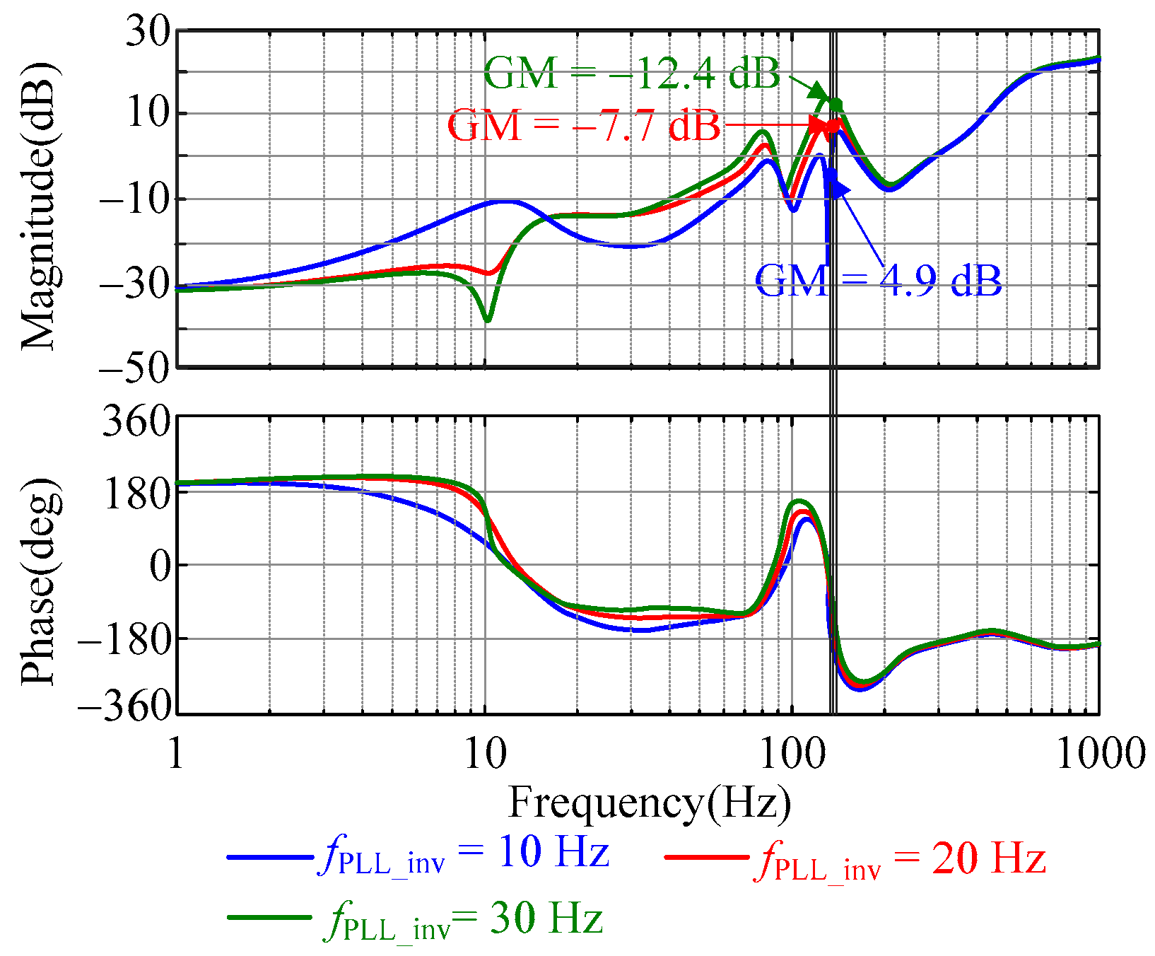 A Microgrid Stability Improvement Method by Applying Virtual Adaptive ...