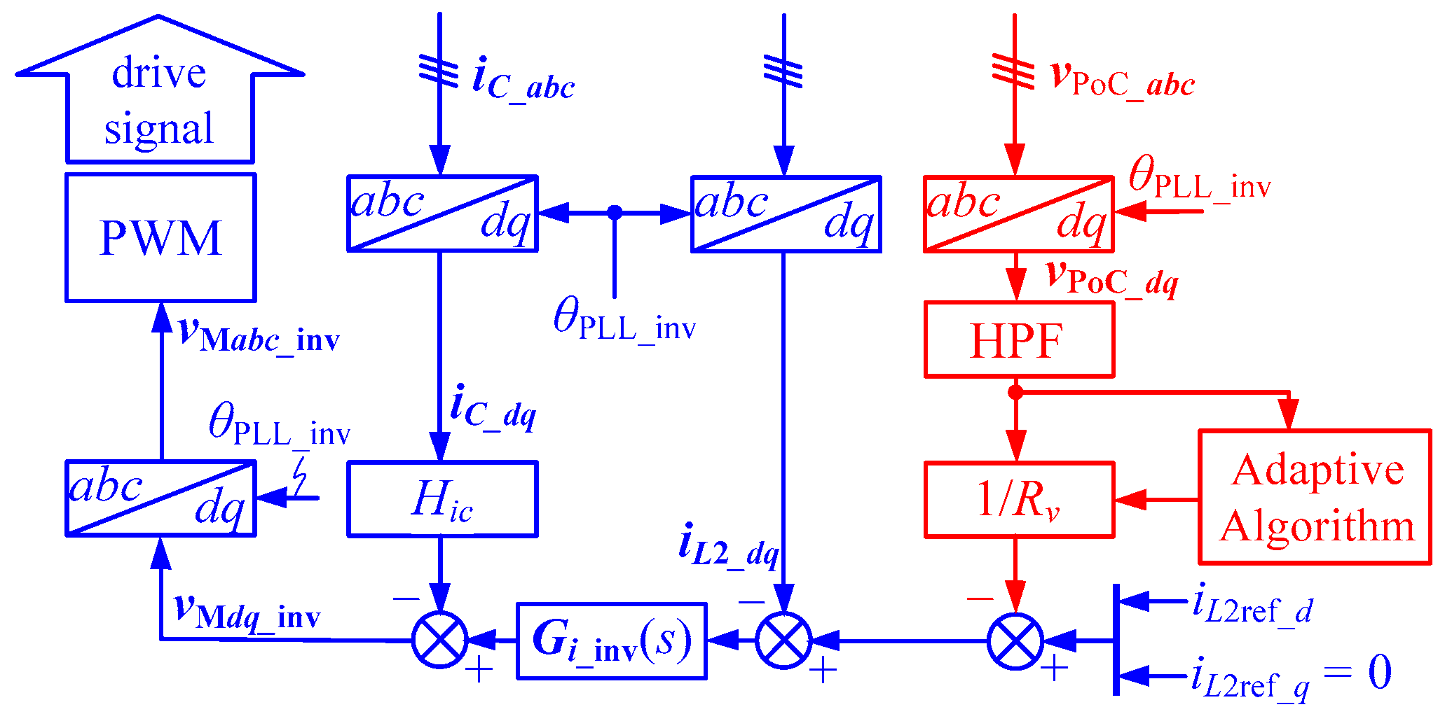 A Microgrid Stability Improvement Method by Applying Virtual Adaptive ...