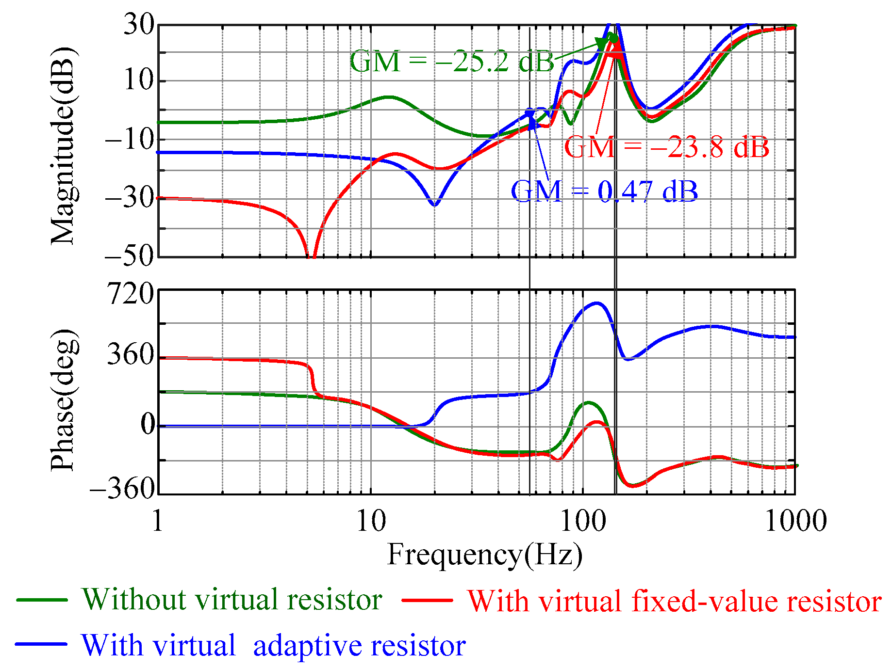 A Microgrid Stability Improvement Method by Applying Virtual Adaptive ...