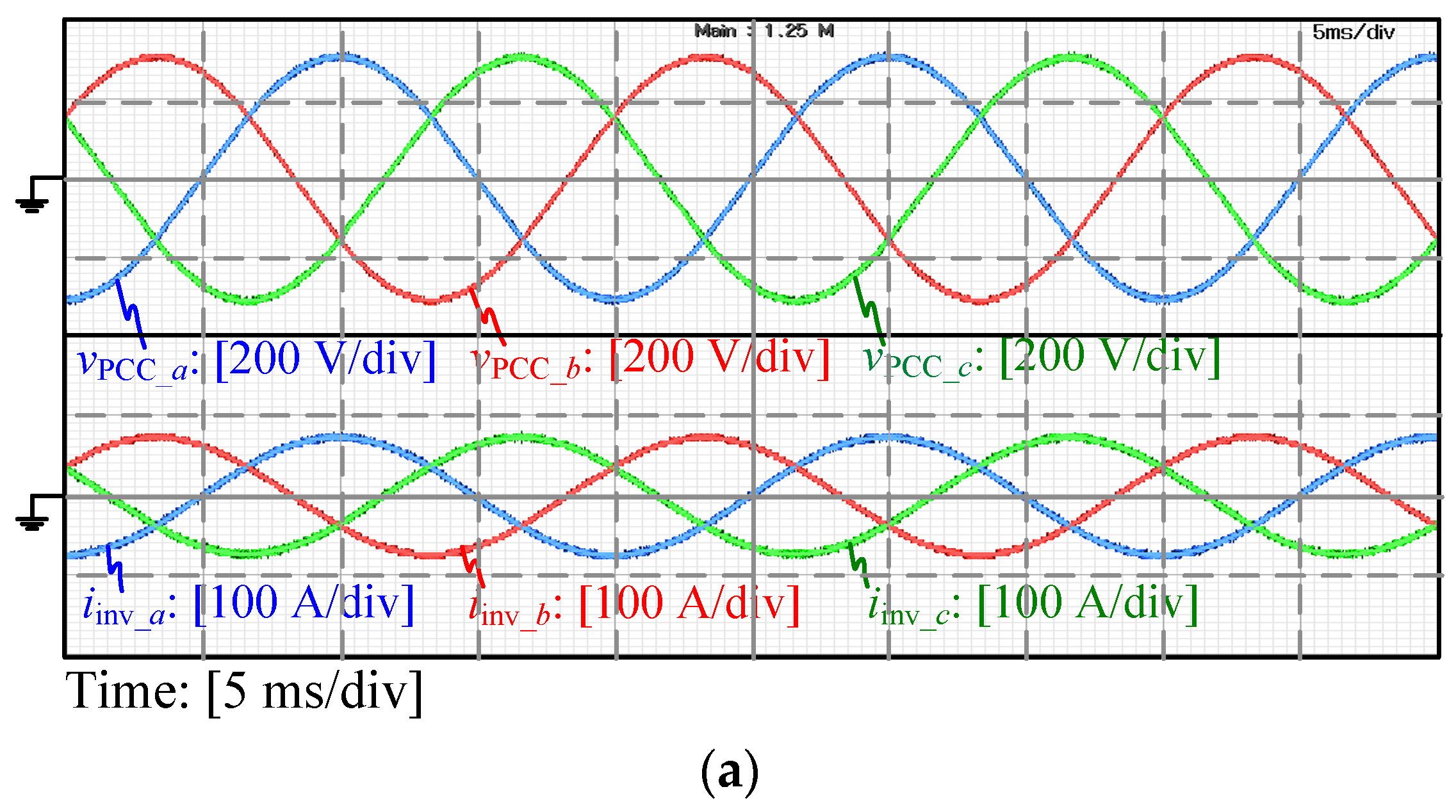 A Microgrid Stability Improvement Method by Applying Virtual Adaptive ...