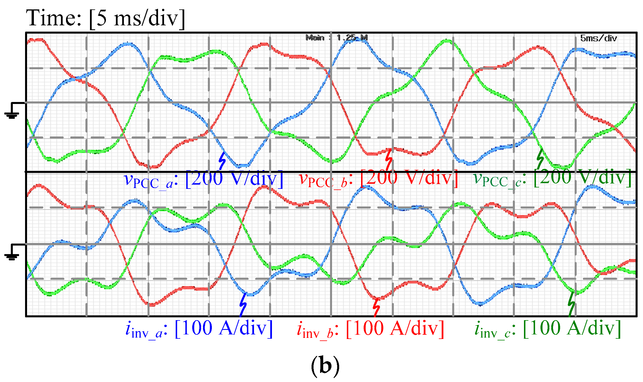 A Microgrid Stability Improvement Method by Applying Virtual Adaptive ...