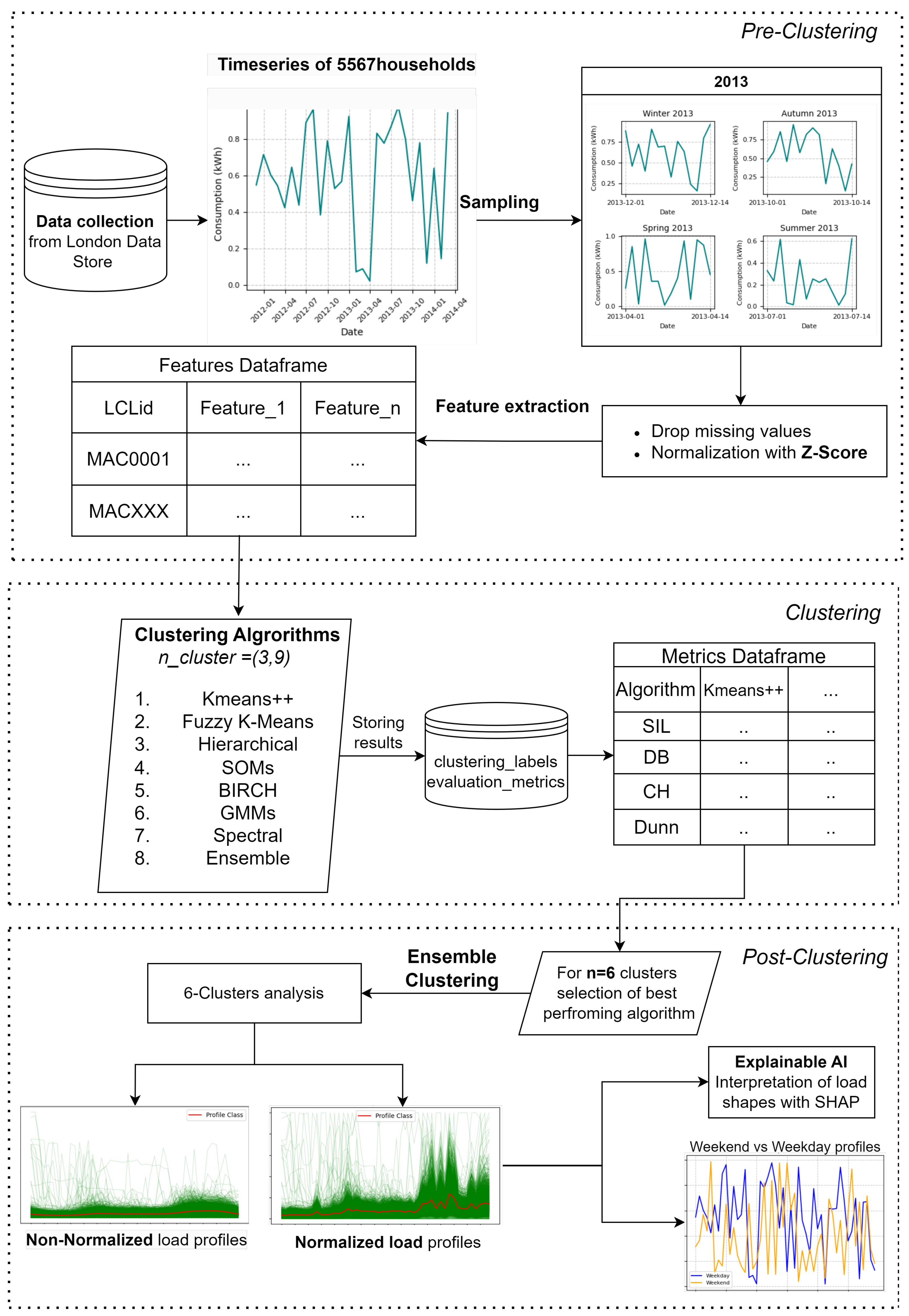 Explainable AI-Based Ensemble Clustering for Load Profiling and Demand Response