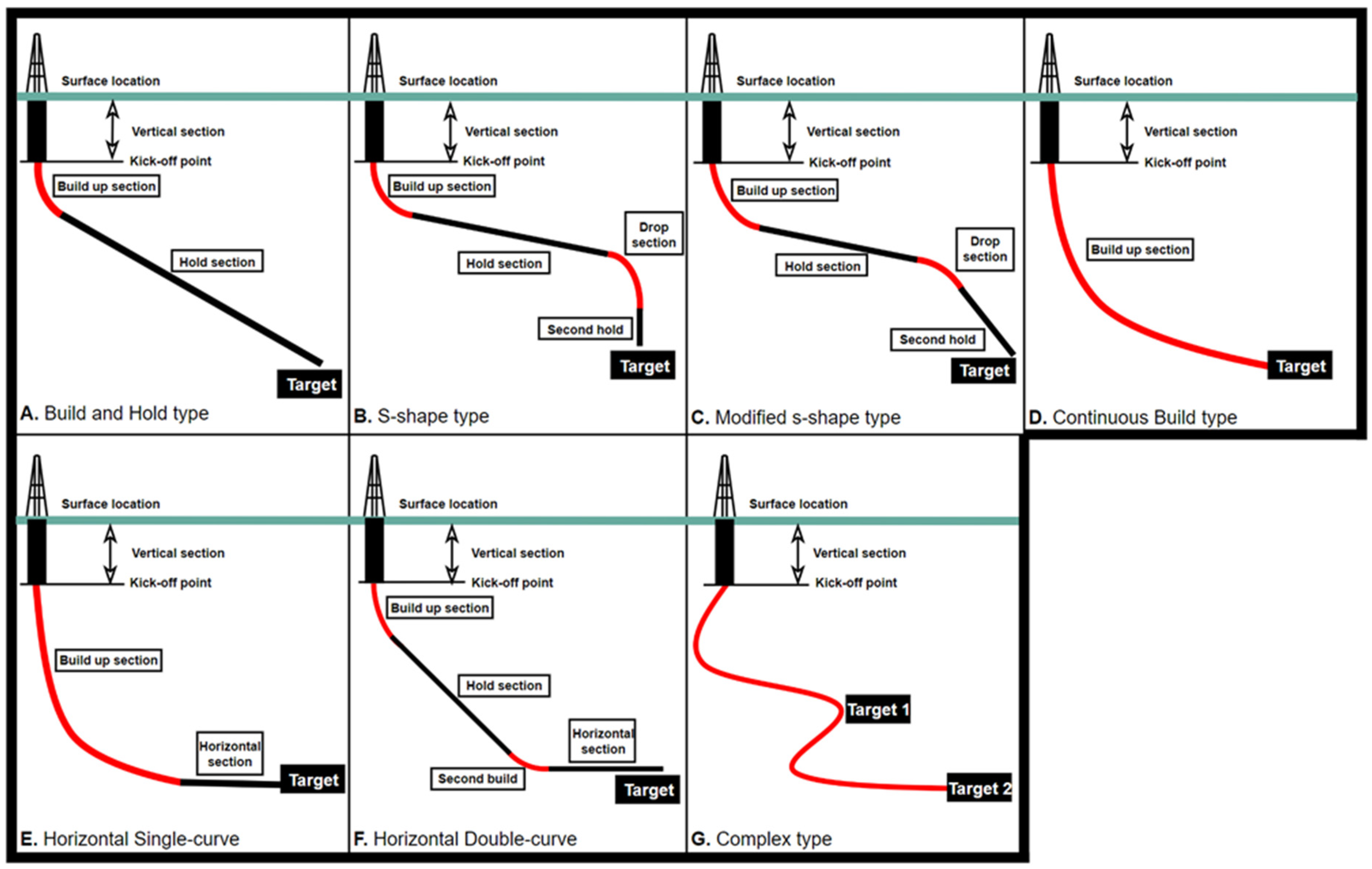 A Review of Well Life Cycle Integrity Challenges in the Oil and Gas ...
