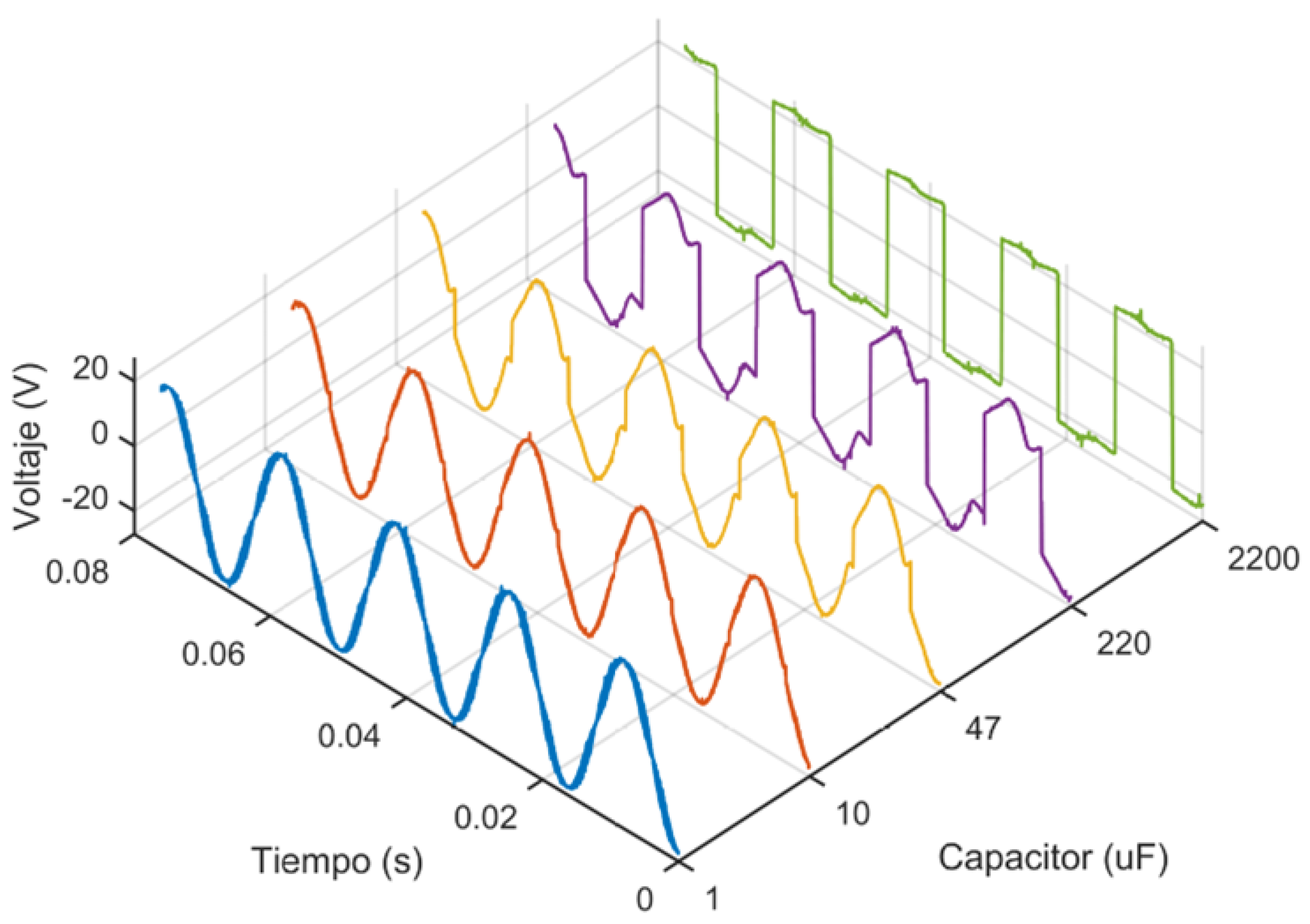 Evaluation of an Infinite-Level Inverter Operation Powered by a DC–DC ...