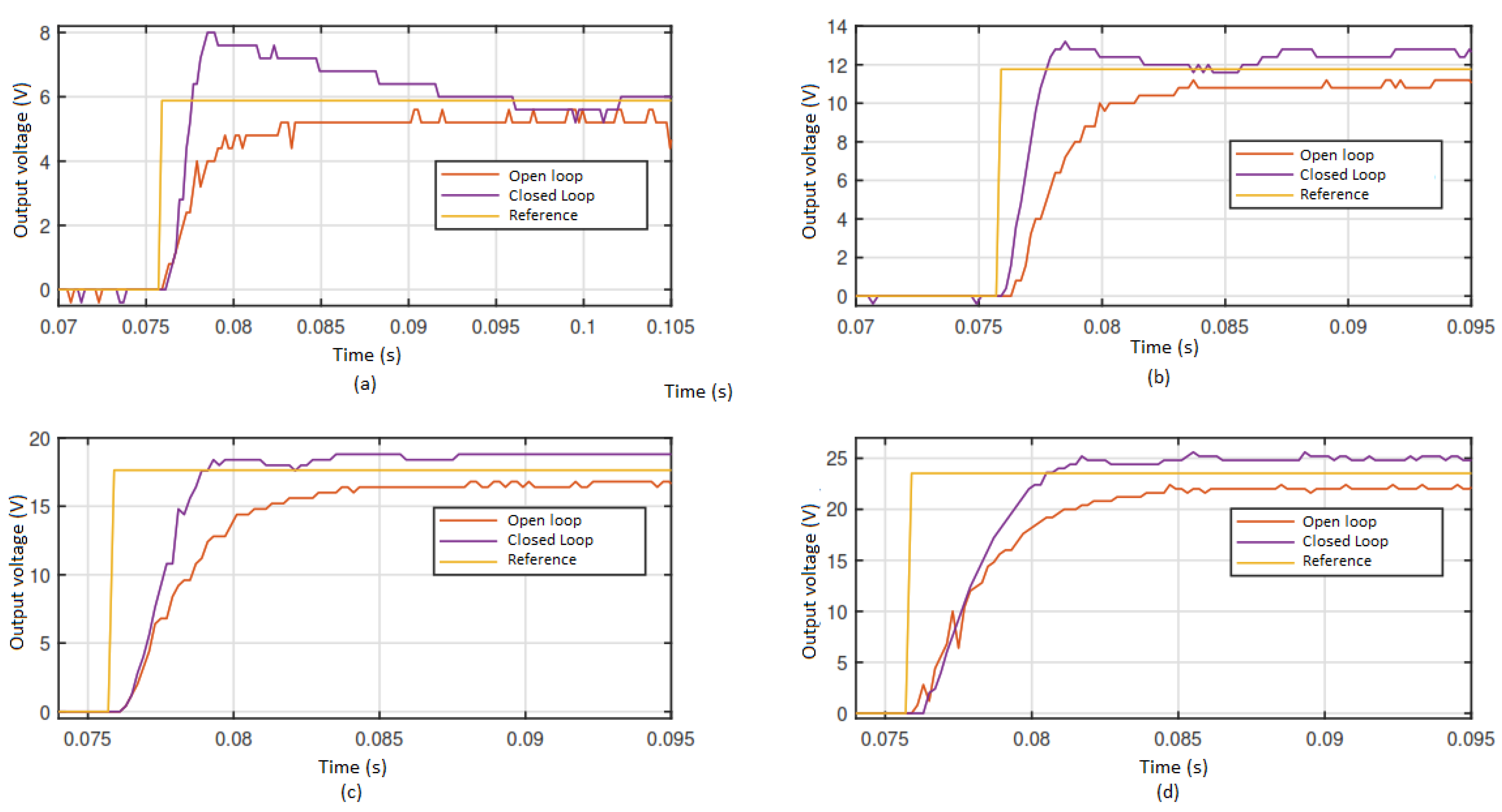 Evaluation of an Infinite-Level Inverter Operation Powered by a DC–DC ...