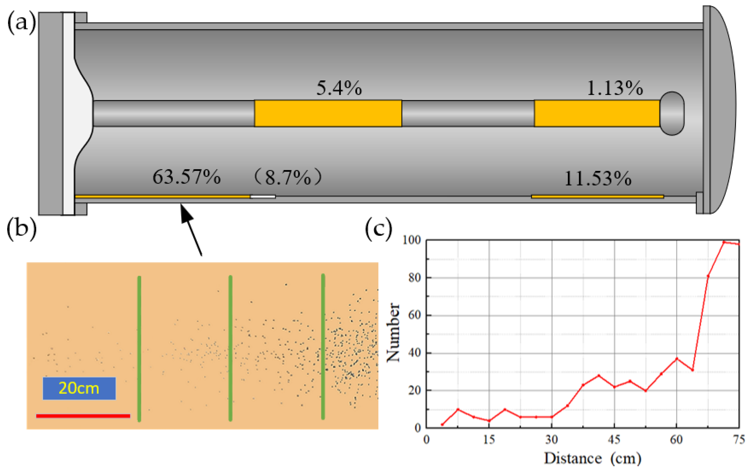 Suppression of Metal Particles by Coating for a ±550 kV DC GIS