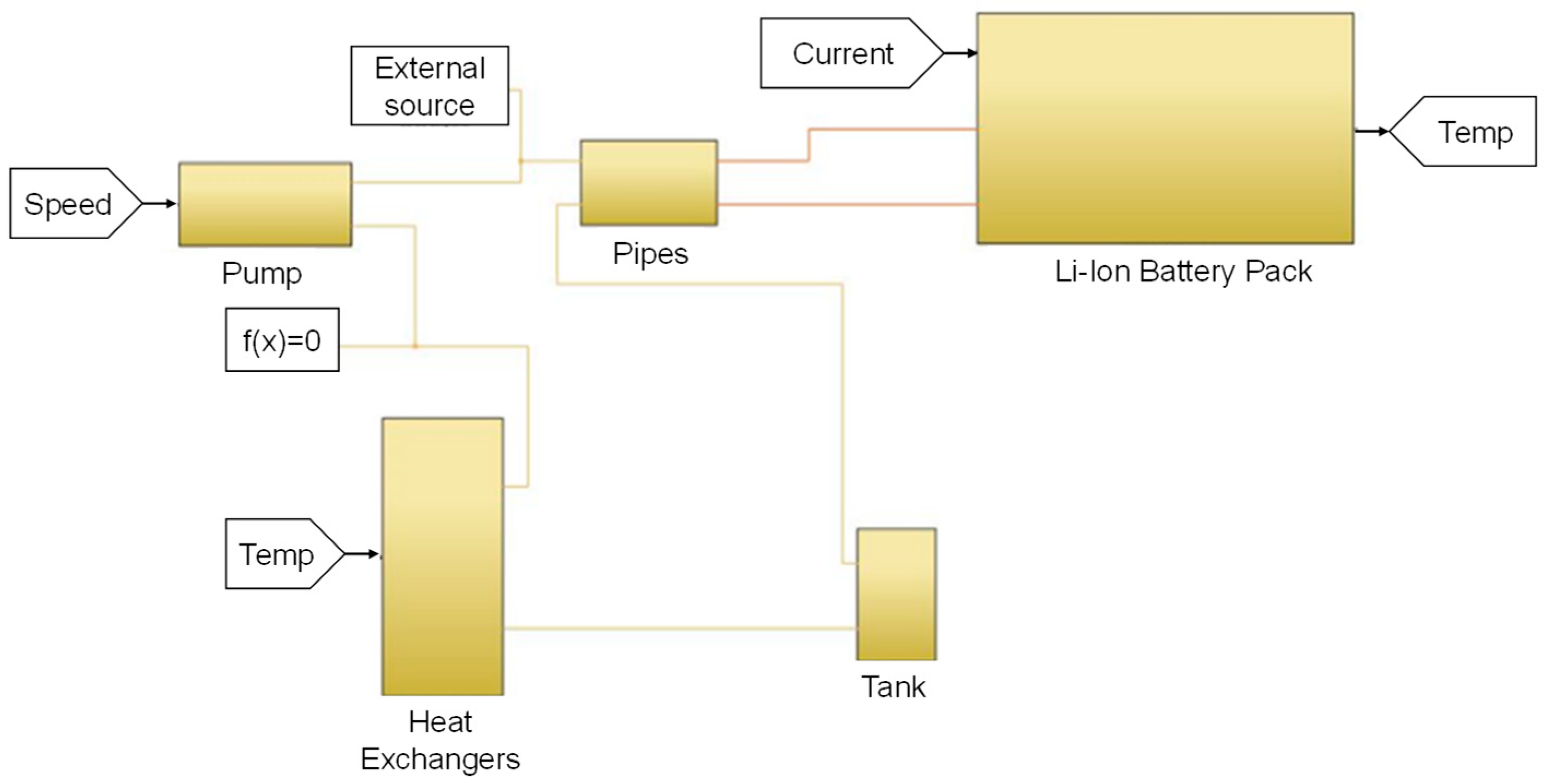 Energy Sources and Battery Thermal Energy Management Technologies for Electrical Vehicles: A ...