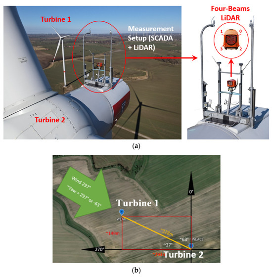 A LiDAR-Based Active Yaw Control Strategy for Optimal Wake Steering in Paired Wind Turbines