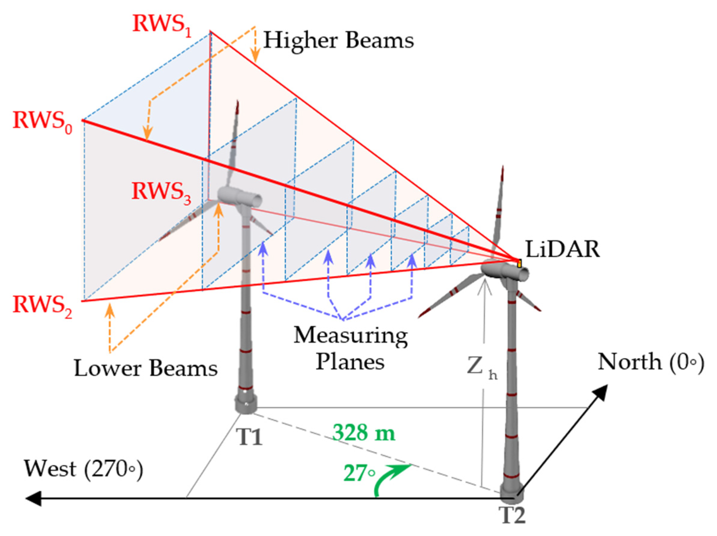 A LiDAR-Based Active Yaw Control Strategy for Optimal Wake Steering in Paired Wind Turbines