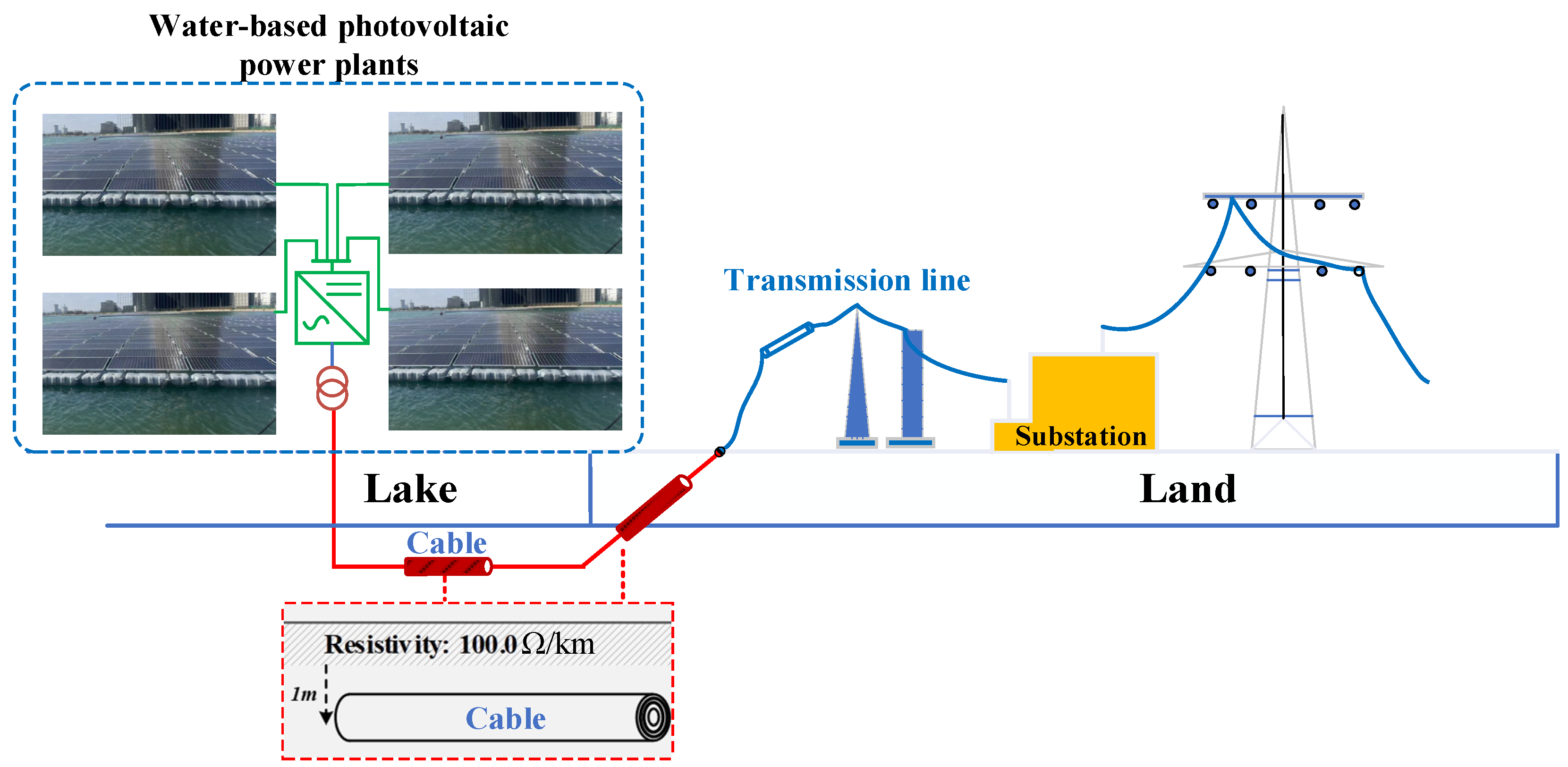 Fault Section Identification For Hybrid Transmission Lines Considering The Weak Feed