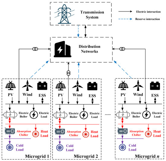 Nash Bargaining-Based Coordinated Frequency-Constrained Dispatch for Distribution Networks and ...