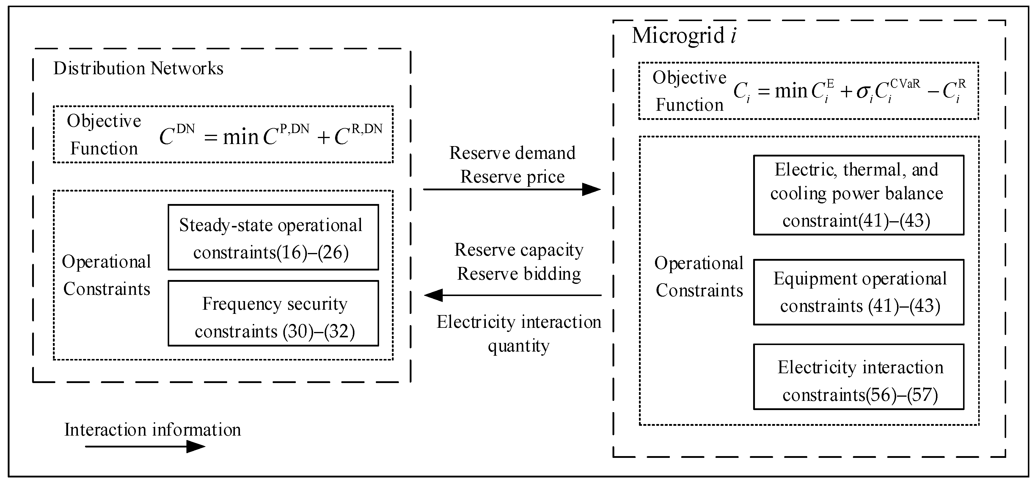 Nash Bargaining-Based Coordinated Frequency-Constrained Dispatch for Distribution Networks and ...