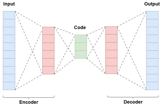 Evaluating Deep Learning Networks Versus Hybrid Network for Smart ...
