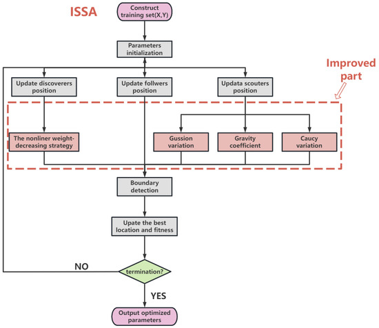 Health State Prediction of Lithium-Ion Battery Based on Improved ...