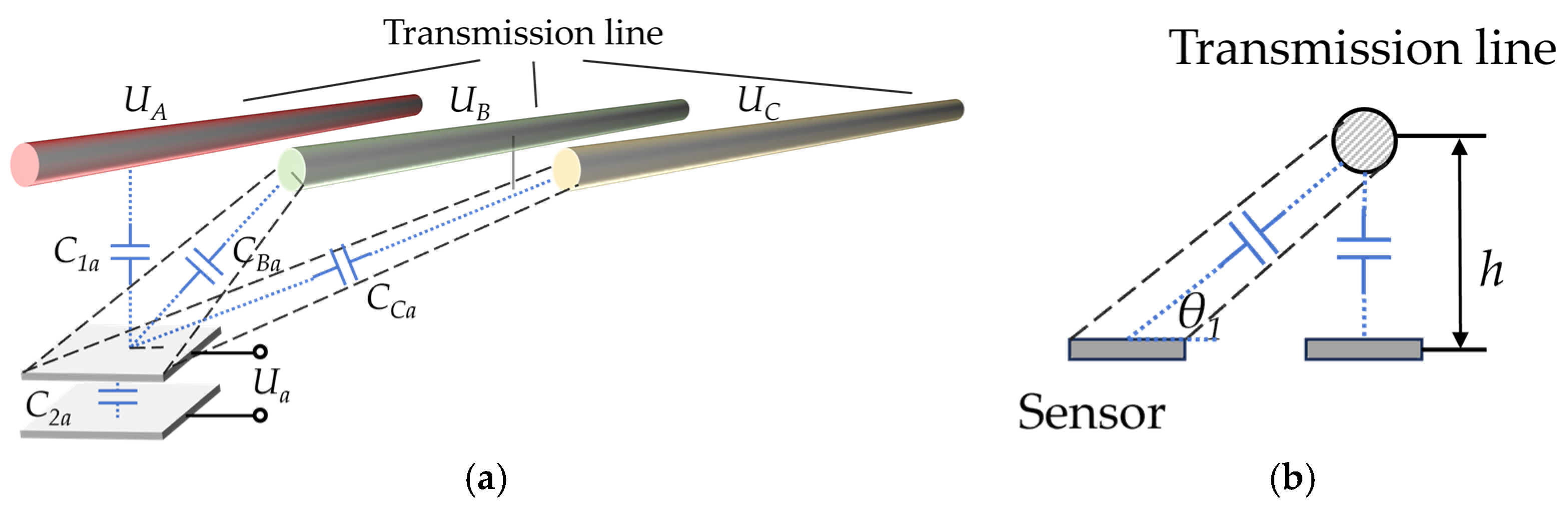 Research on Voltage Self-Calibration Sensing Technology Based on ...