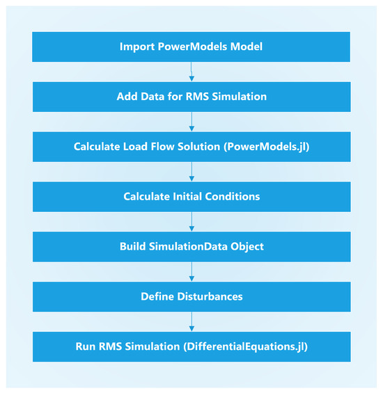 An Open-Source Julia Package for RMS Time-Domain Simulations of Power ...
