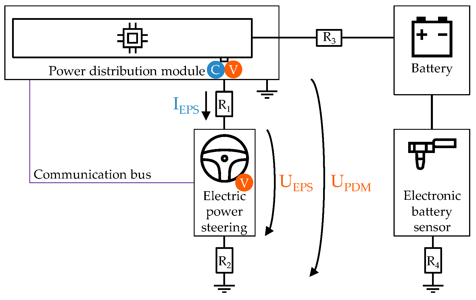 Novel Approach to Diagnose Safe Electrical Power Distribution