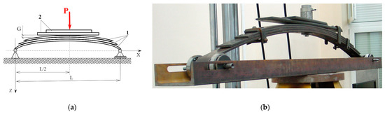 Research on the Influence of the Mounting Configuration on the Elastic ...