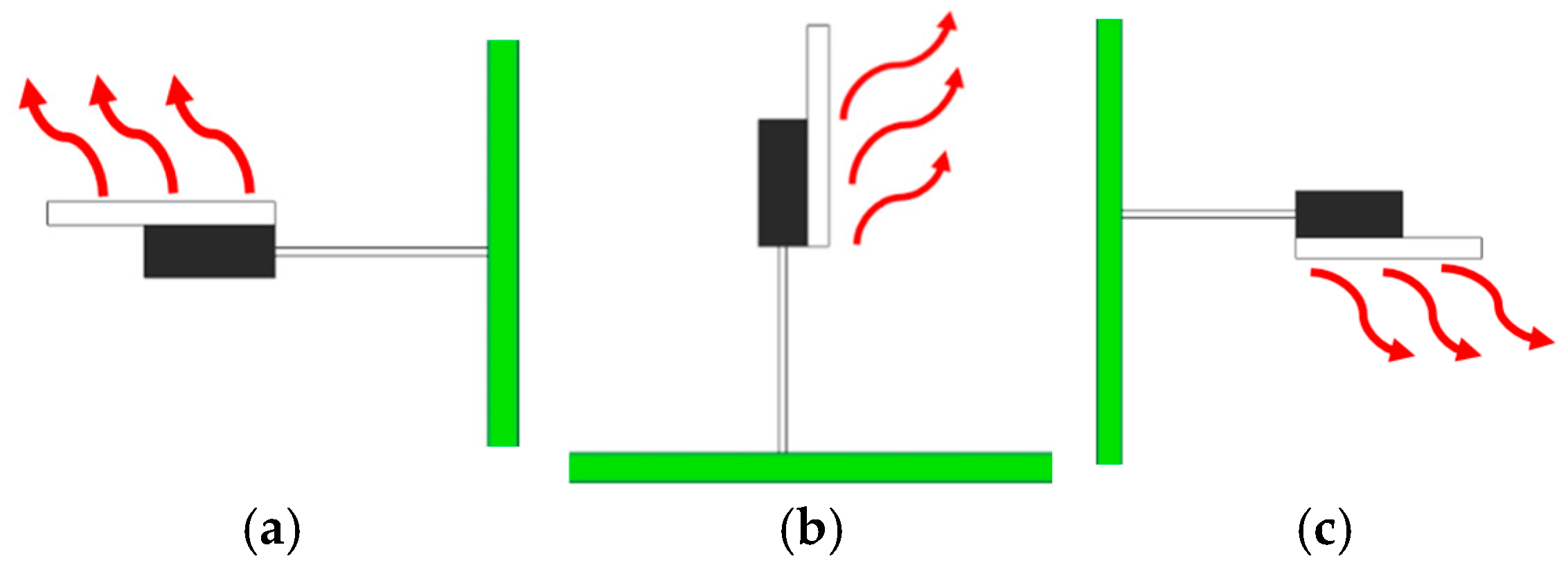 Analysis of Key Factors Affecting Case-to-Ambient Thermal Resistance in ...