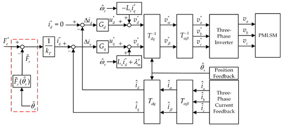 Design of Small Permanent-Magnet Linear Motors and Drivers for ...