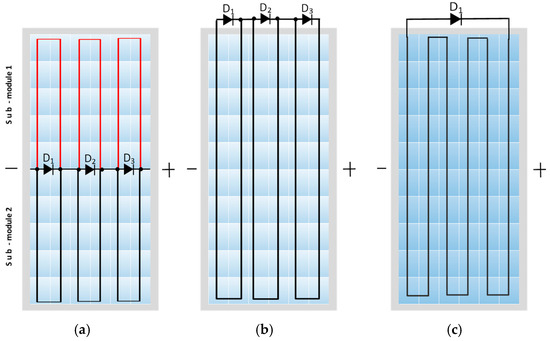 Modelling an Influence of Solar Cells’ Connection Manner in Silicon ...