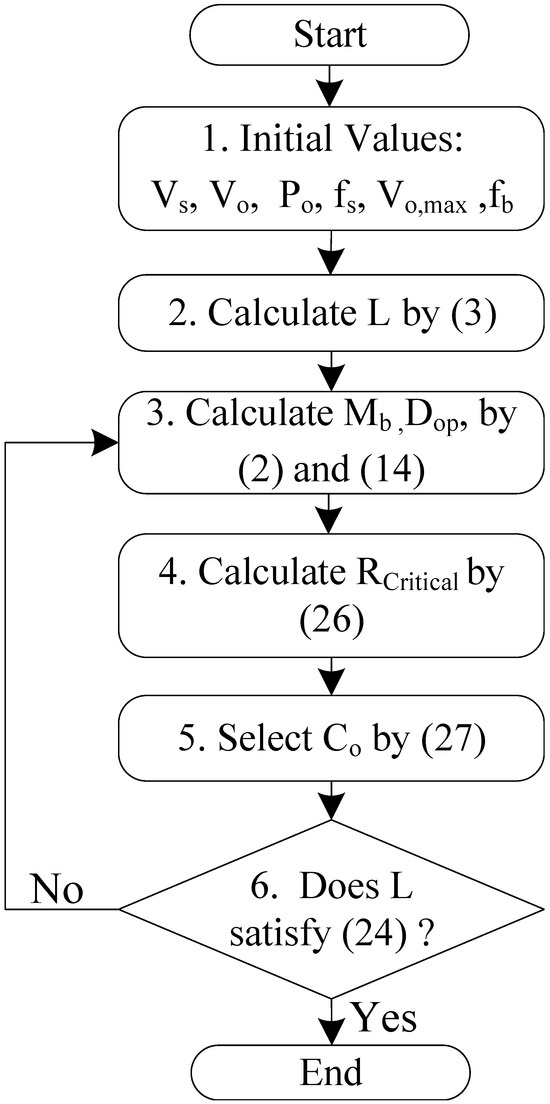 Novel Burst-Mode Control for Medium-to-Light Load Operation of Dual-Active-Bridge Converters ...