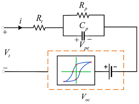 Comprehensive Review of Lithium-Ion Battery State of Charge Estimation ...